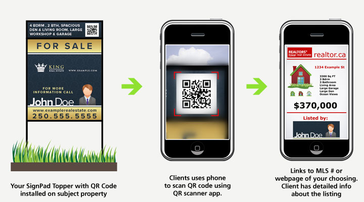 Real Estate Sign Topper - Birthday Yard SignsBirthday Yard Signs